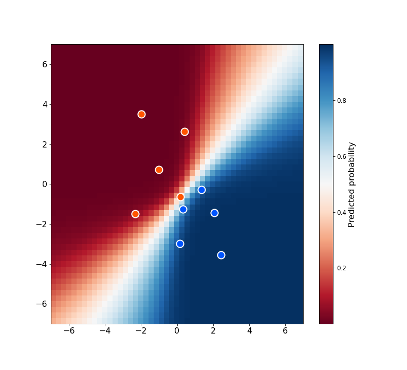 Implementing MCMC - the Metropolis algorithm :: Tom Begley