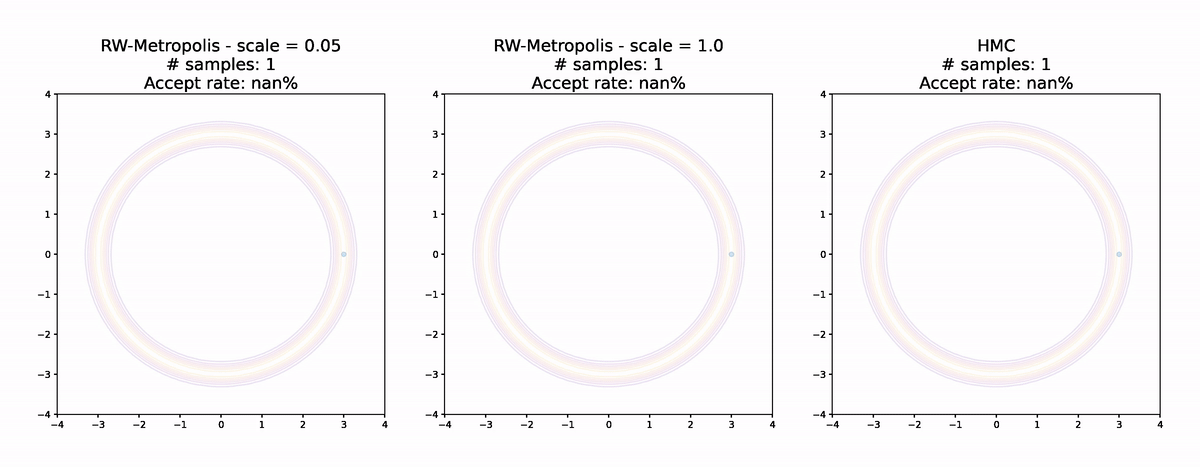 Implementing MCMC - Hamiltonian Monte Carlo :: Tom Begley