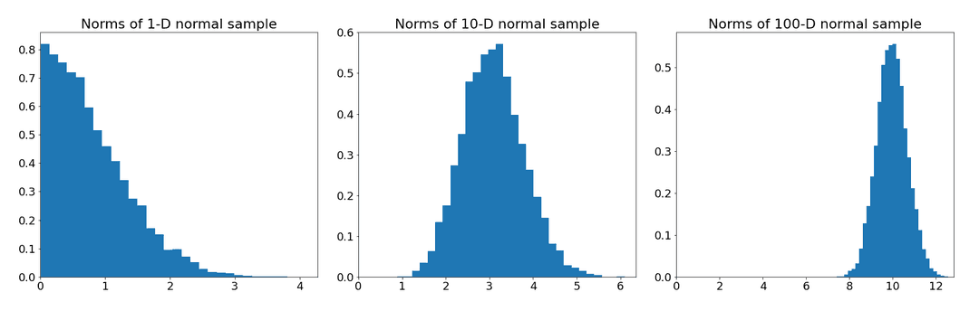 Implementing MCMC - Hamiltonian Monte Carlo :: Tom Begley